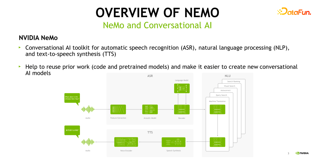 NVIDIA NeMo 如何支持对话式 AI 任务的训练与推理？_配置_数据_模型