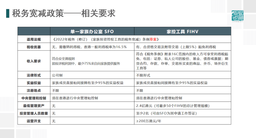 百世法税 | 香港放出大招，为家族投资控权实体（FIHV）提供税务宽减！_纳税_资格_年度