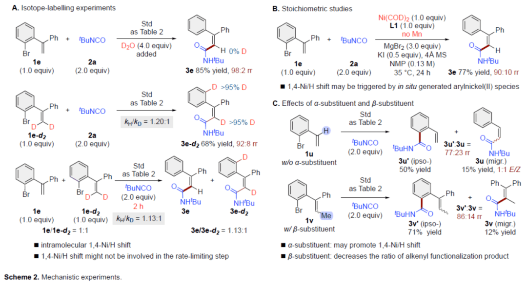 Angew：南京大学朱少林课题组1,4-Ni迁移/还原偶联策略实现sp2 C–H键的官能团化反应_Chem_进行_交叉