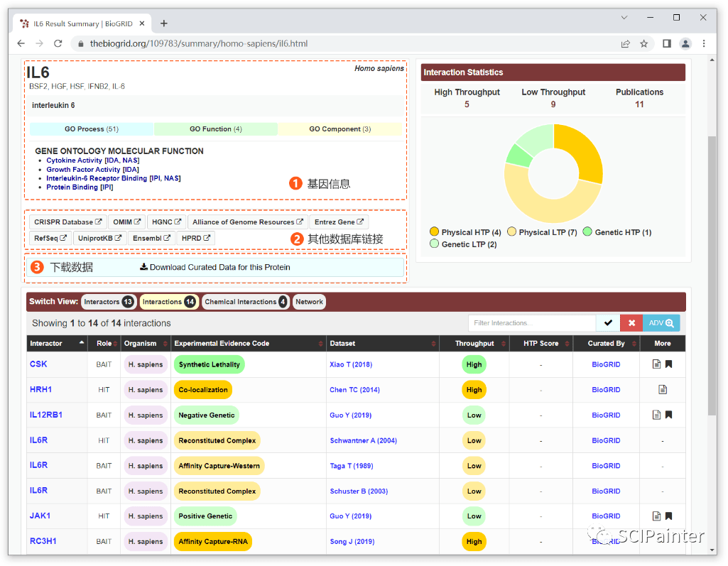 分享一个基因蛋白互作数据库_信息_BioGRID_网络分析