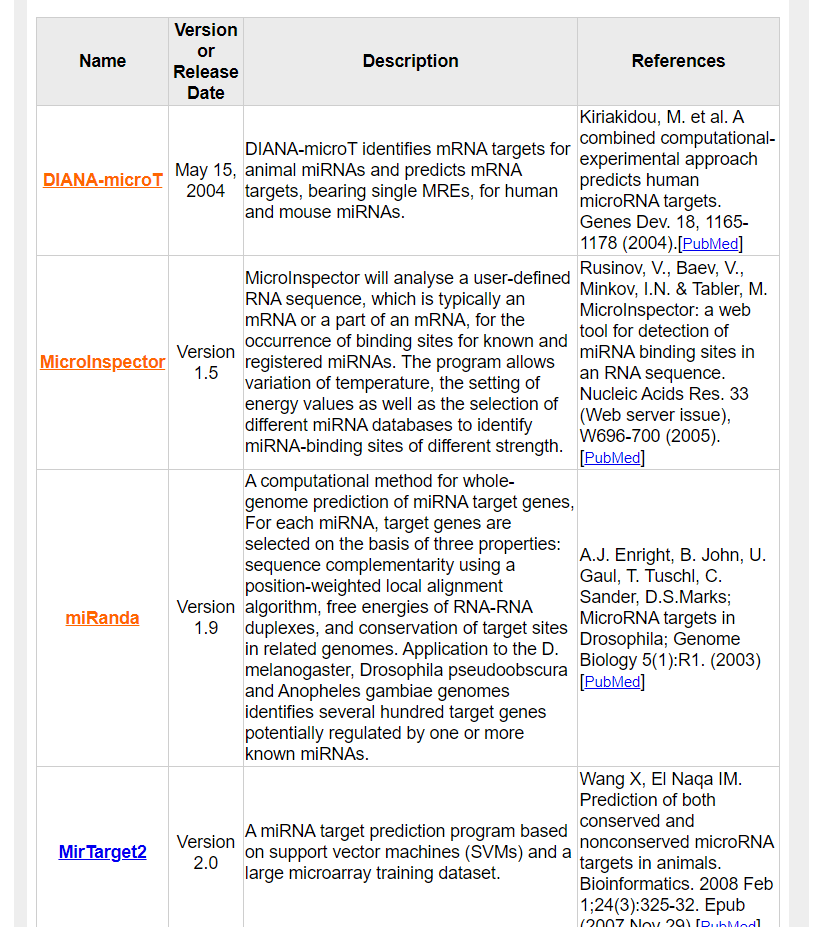 十分钟一张miRNA-靶基因互作网络图！看这篇就够了！_相关_进行_数据库