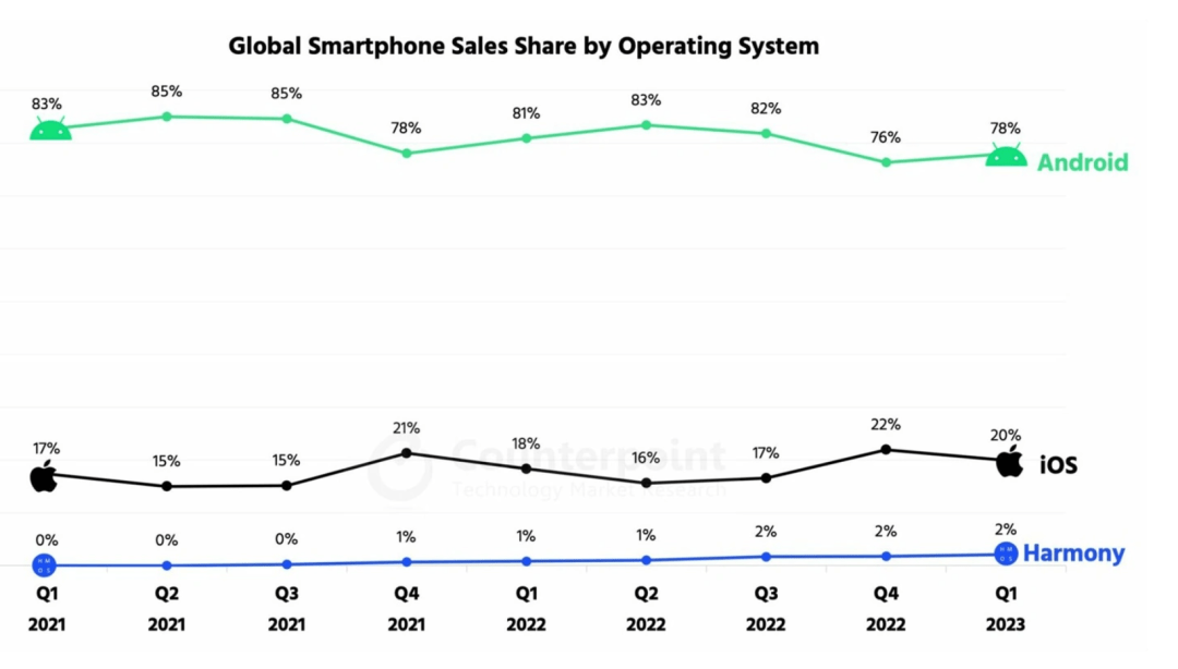 Google艺术与文化联手中央美术学院美术馆 推出Pocket Gallery虚拟展厅_应用_苹果_用户