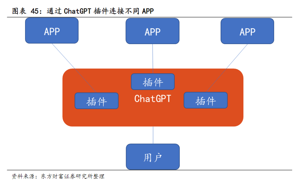 AI时代超级管家！OpenAI推出70+ChatGPT插件_智能_刘高畅_用户