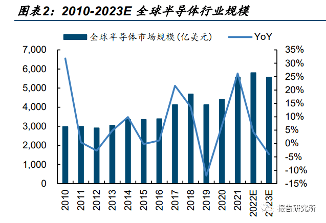 半导体存储行业专题报告：存储拐点将至，新需求点亮曙光（附下载）_日本_产业_美国