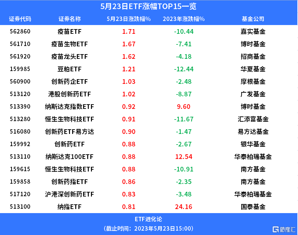 格隆汇ETF日报 | 两市继续缩量下跌，日经ETF暴跌7%；8月起锡供应或受冲击_基金_中国_产品
