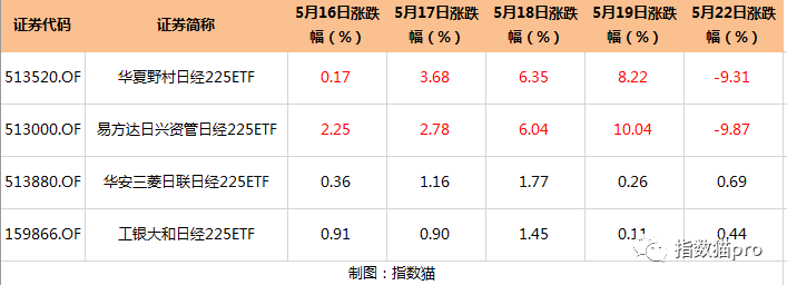 被套了价格沙拉股票 