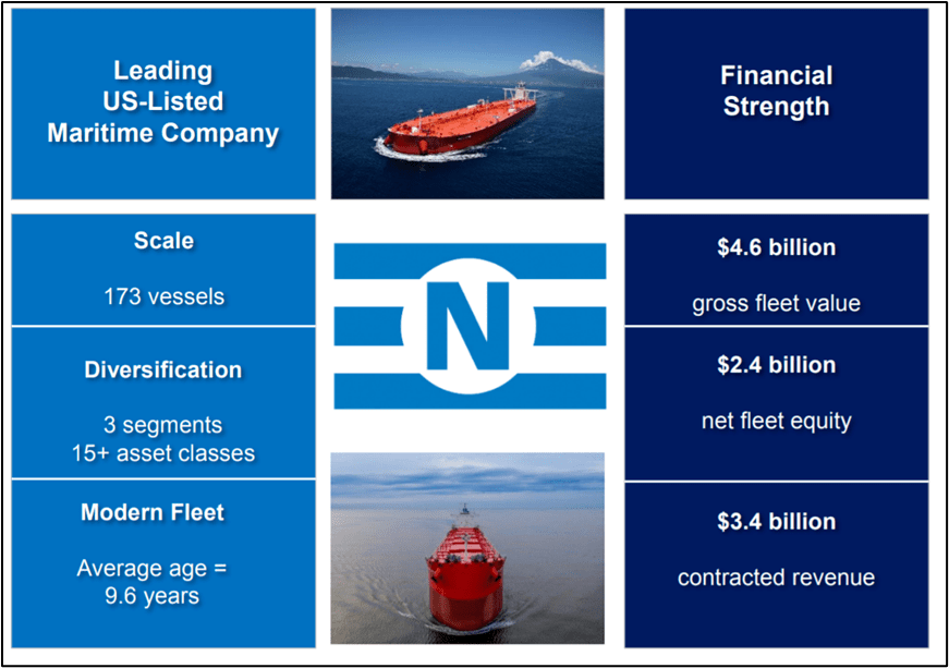 拥有173艘船的多元化船东Navios Partners业绩稳健 一季度净利9920万美元丨航运界_载重_散货_租金