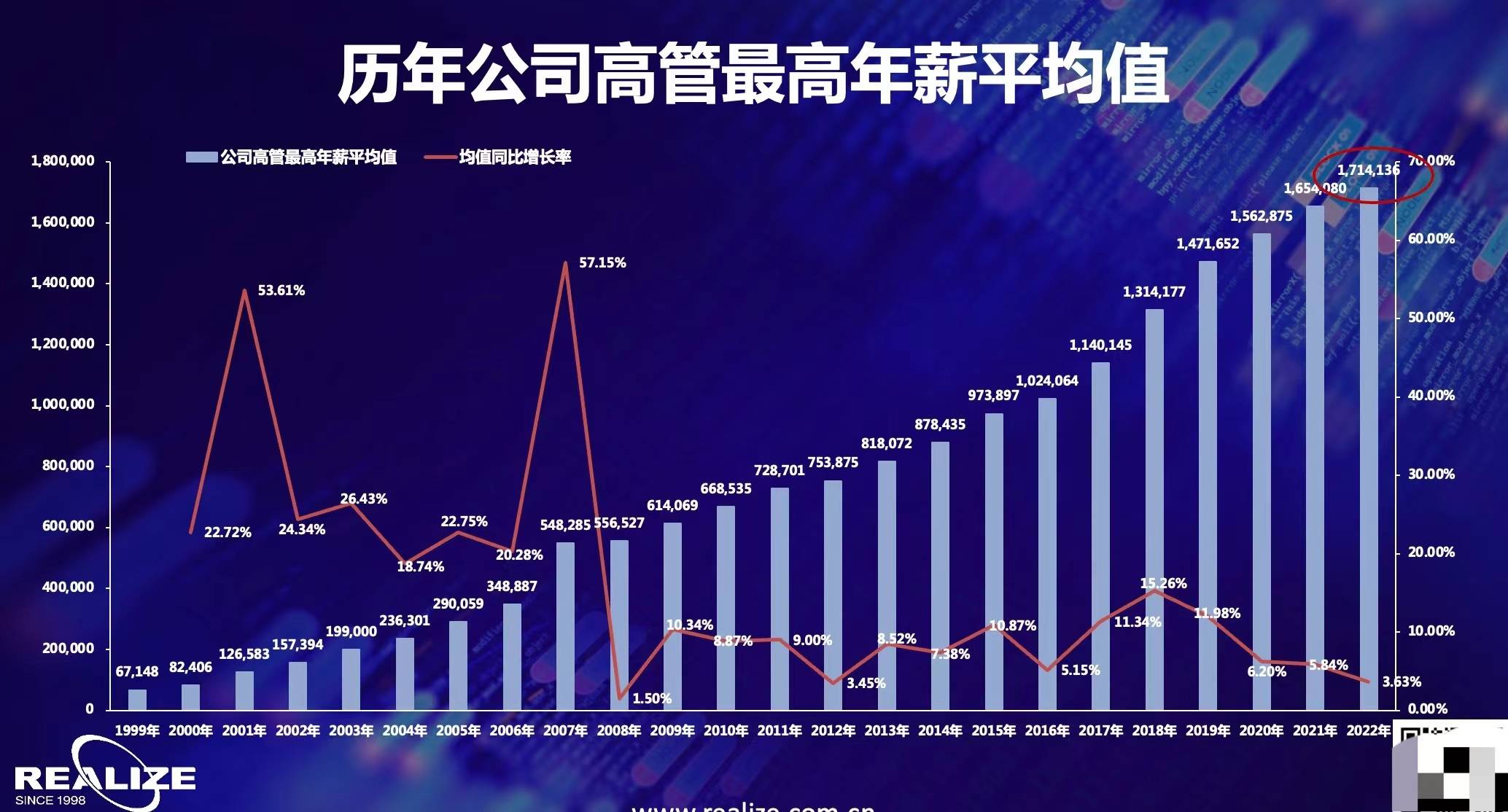 2022年上市公司高管年薪最高达8653万元 科创板年薪均值高于其他板块_激励_股权_报告