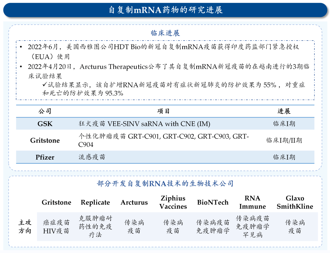 专访君健生物熊长云：二十年生物制药研发和CMC经验，主打自复制mRNA技术_疫苗_研究_生产