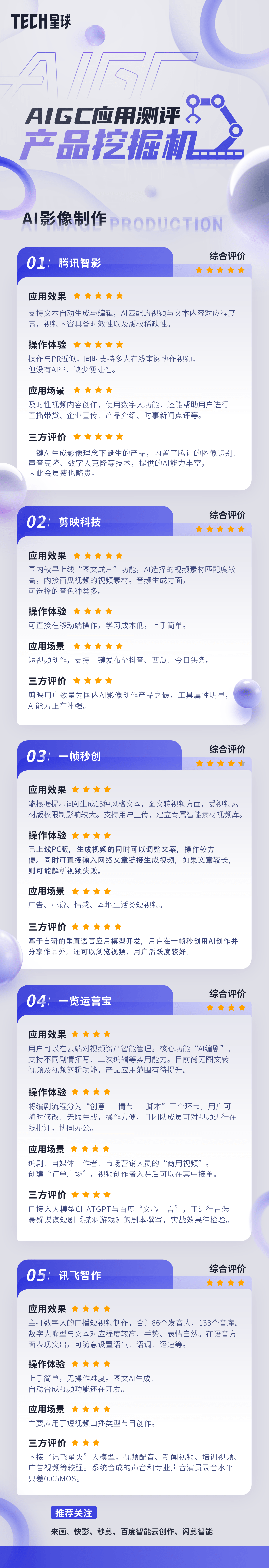 国产AIGC哪家强？一帧秒创入围Tech星球AIGC产品TOP 25_影像_视频_应用