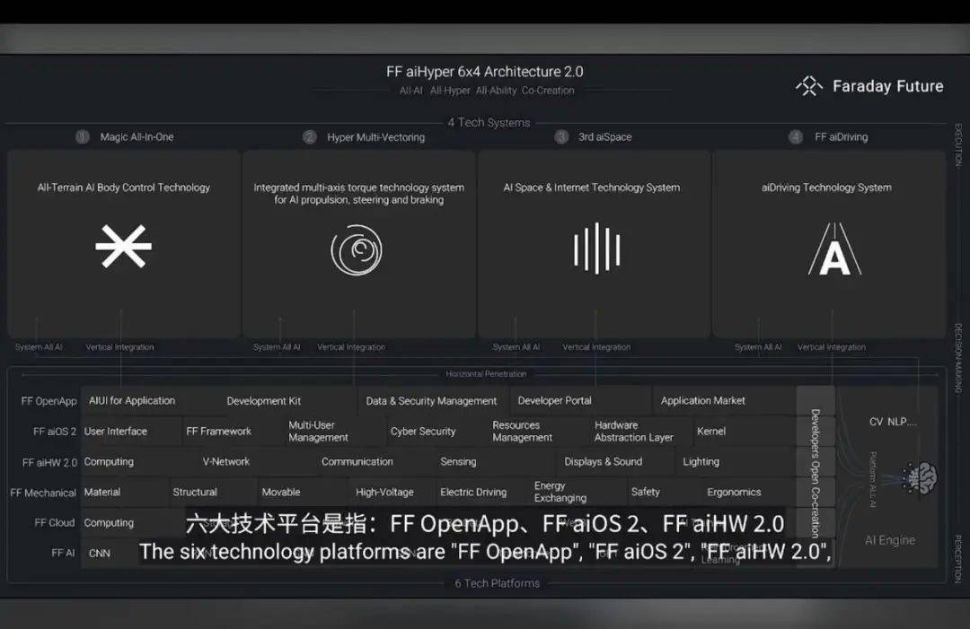 贾跃亭发布 FF91 新车：220万一台只能全款买，还有一个AI 生态梦_搜狐汽车_搜狐网