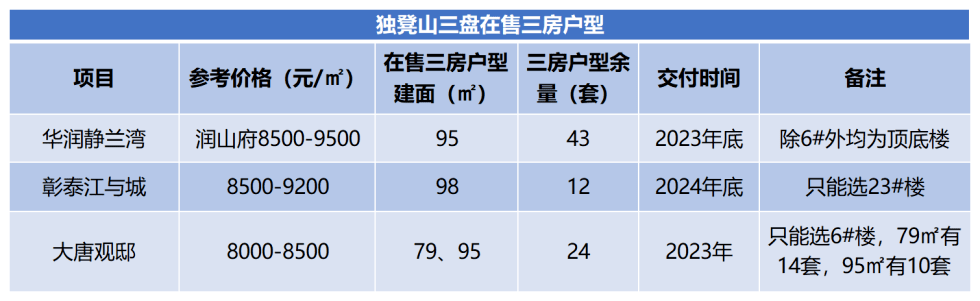 刚需好难！柳州这个大热区域三房即将断货！_户型_空间_阳台