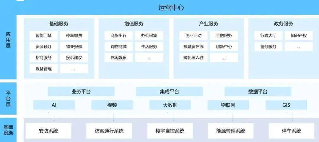 【案例+解读】深圳湾科技园区的产业生态模式_服务_空间_平台