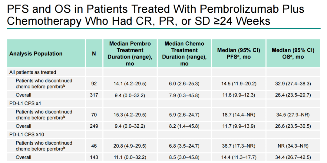 KEYNOTE系列研究点评丨徐莹莹教授：KN-355研究中停用帕博利珠单抗前停止化疗患者和发生免疫相关不良事件患者的治疗结局_肿瘤_疗效