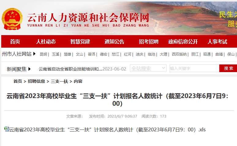 第二日破3万，三支一扶32123人已报名！_岗位_竞争_全省