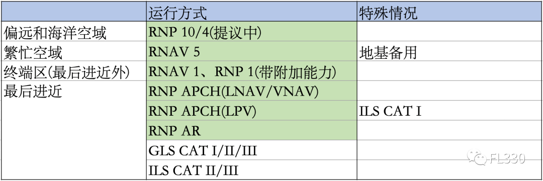 欧洲PBN运行实施计划_导航_程序_规章