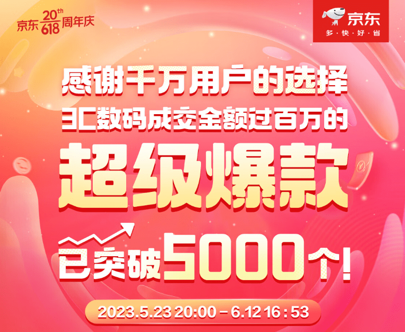 618超5000个爆款成交额破百万 3C数码受青睐AR设备成交增15倍_同比增长_孩子_消费者