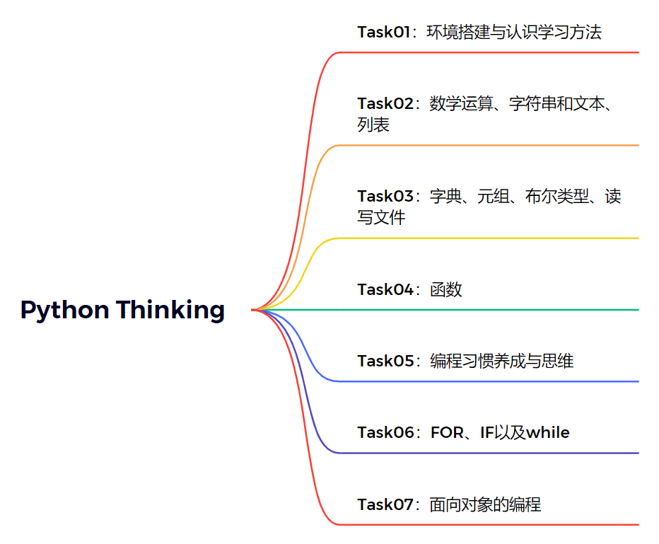 Datawhale06月组队学习来了！ 编程 内容 地址