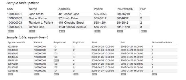 每日一练 | Data Scientist & Business Analyst & Leetcode 面试题 1665_to_copy_Answer