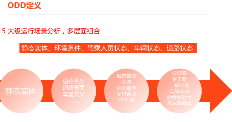 千挂科技薛毛：干线智能货运如何实现加速突围 | GAIR LIVE_性能_功能_包括