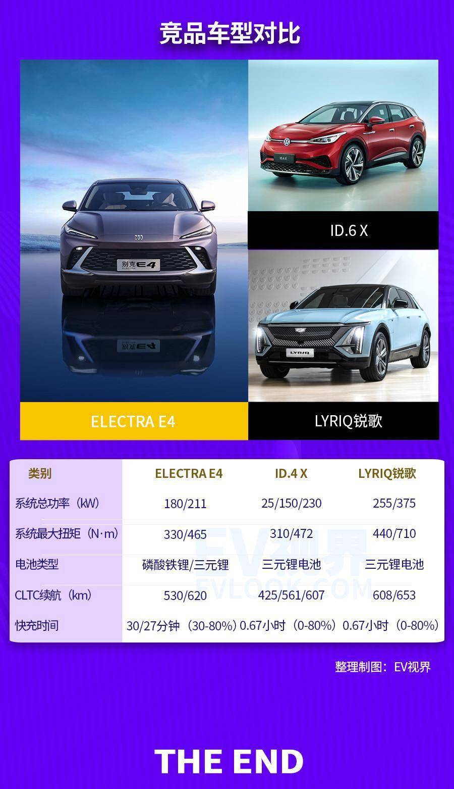 CLTC 续航620公里！别克ELECTRA E4正式上市，售价18.99万起_搜狐汽车_搜狐网