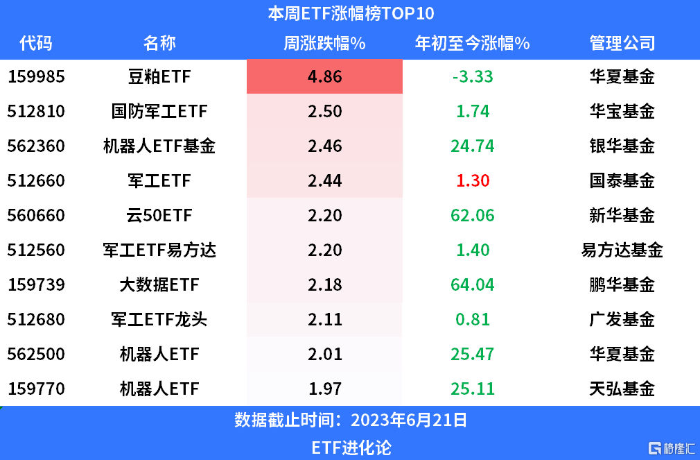高抛低吸继续！资金逆势狂买医疗ETF，连续第二周埋伏证券ETF_基金_军工_净流入