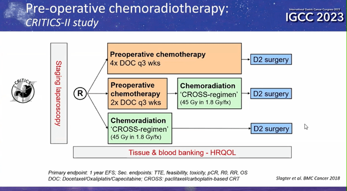 IGCC 2023热点：梁寒教授点评CRITICS-II研究_手术_患者_结果