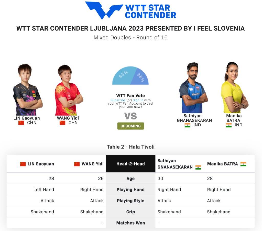 2023WTT球星挑战赛卢布尔雅那站：林高远 /王艺迪3-0战胜对手，晋级8强_决赛_混双_巴特拉