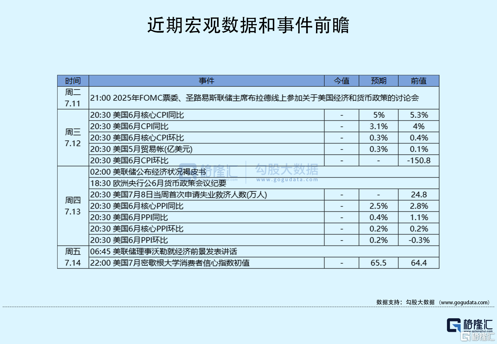 隔夜美股全复盘711 三大股指全天小幅震荡,纳斯达克中国金龙指数收涨12;滴滴涨逾10,q1营收同比增长191至427亿元,核心平台总交易额727亿元,同比增长241;蔚