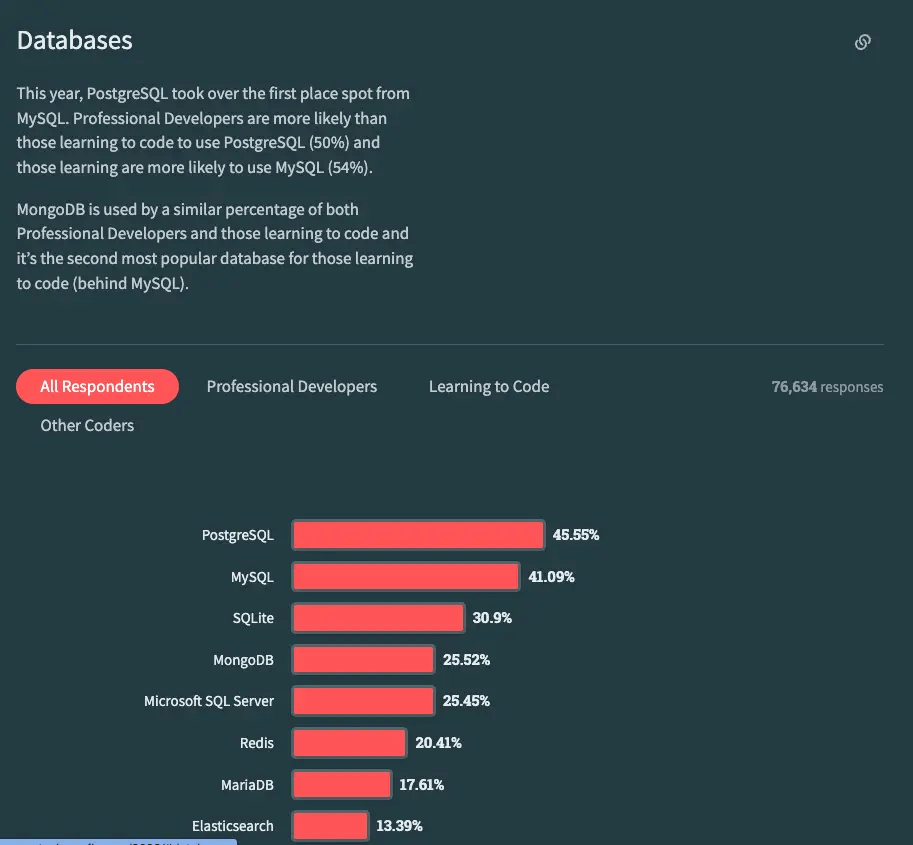 全方位对比Postgres和MySQL(2023版)_数据库_https_co