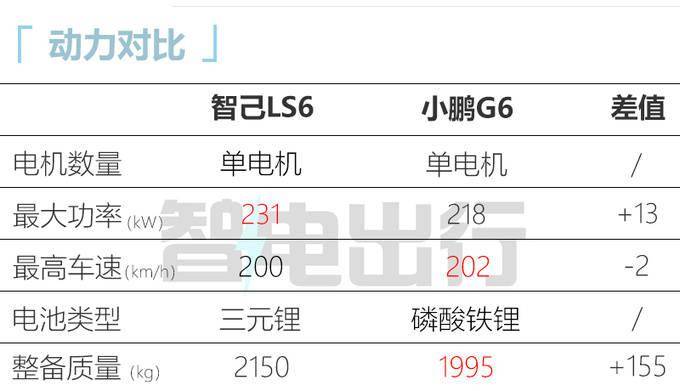 智己LS6将推出三种动力！续航702km 或售23.98万起_搜狐汽车_搜狐网