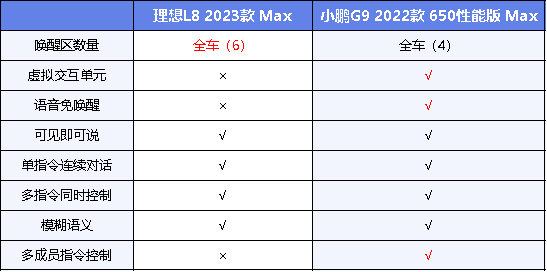 理想L8 VS小鹏G9，谁才是真正的“奶爸车”_搜狐汽车_搜狐网