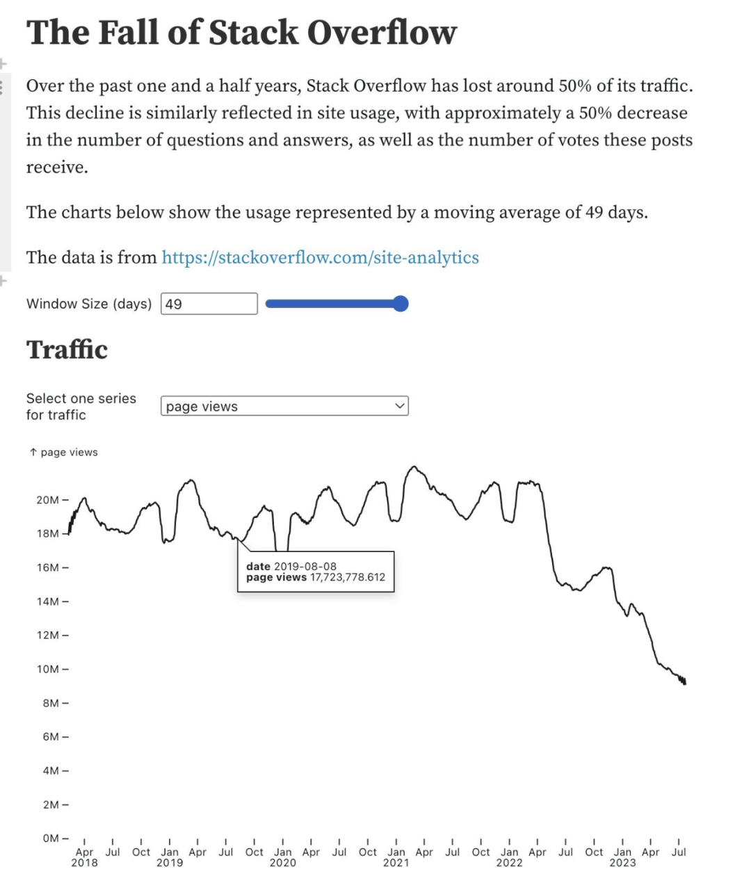 对标ChatGPT、联动VS Code，Stack Overflow推出自研生成式AI工具_搜索_问题_功能