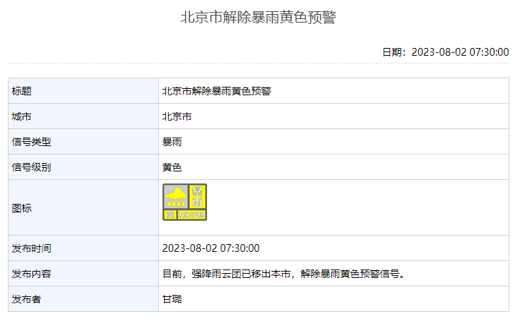 北京市解除暴雨黄色预警_申报_节目_经营