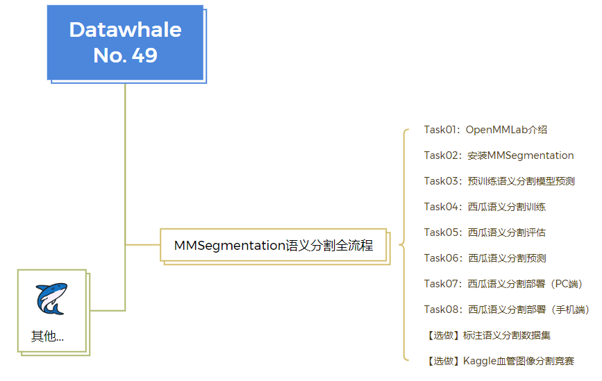 【08月组队学习】mmsegmentation语义分割全流程 数据 Github 教程