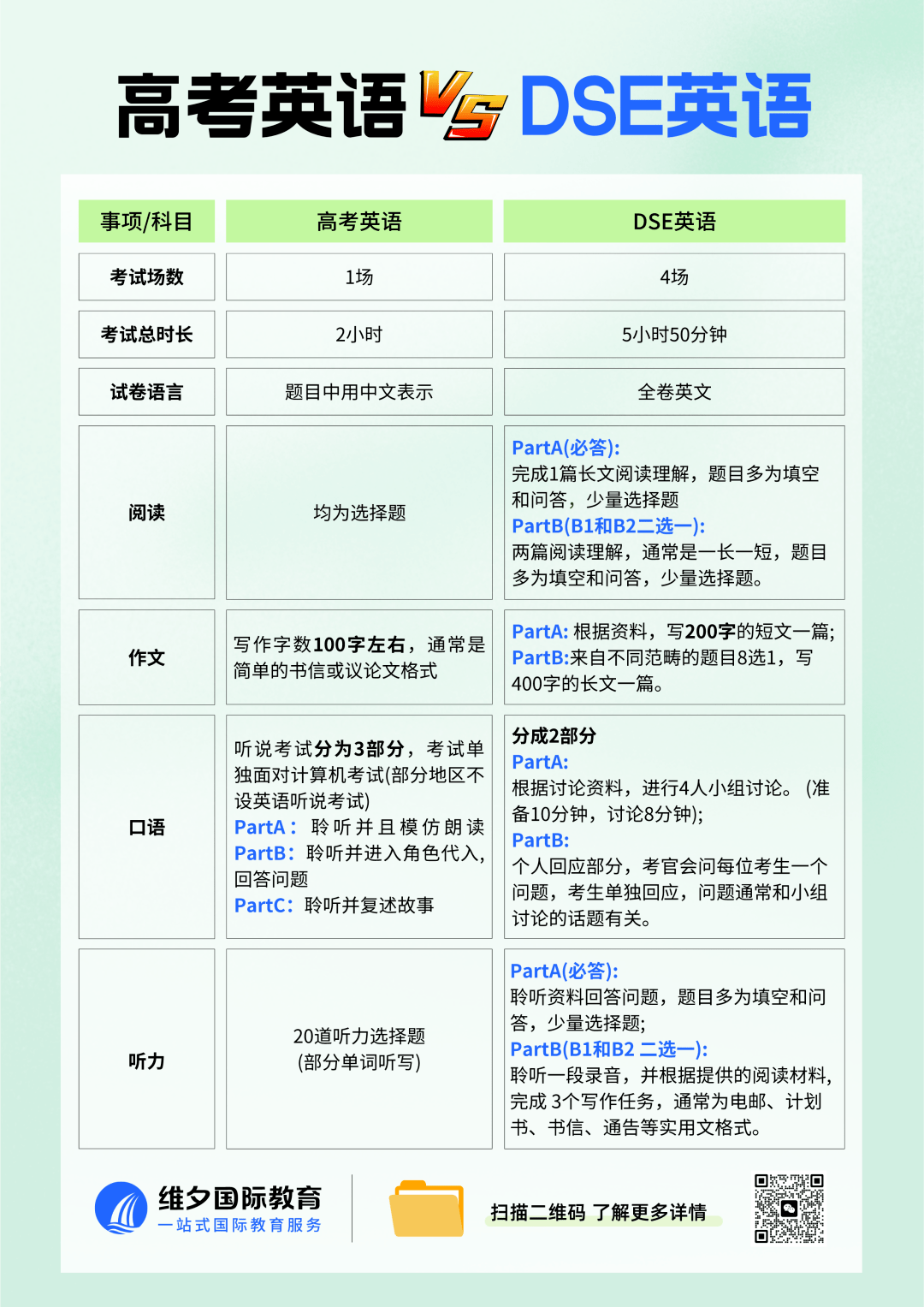 一招教你12小时背下4000个DSE必考单词！！_方法_课程_系统