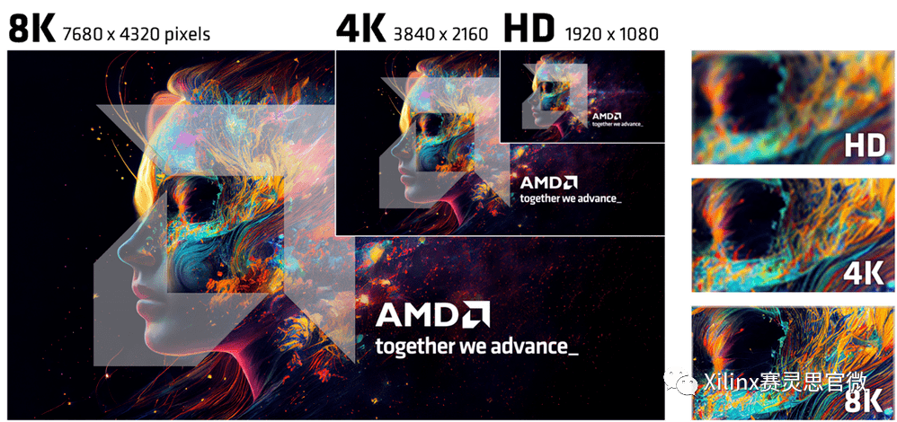 您准备好迎接 8K 了吗？_音视频_技术_内容