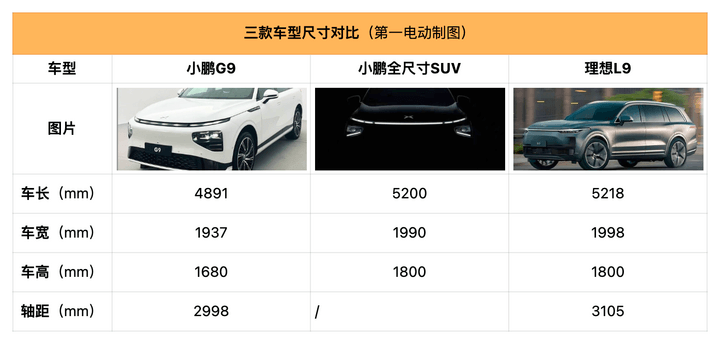 小鹏新车：MPV尺寸曝光，还有一台全尺寸SUV将迎战理想L9_搜狐汽车_搜狐网