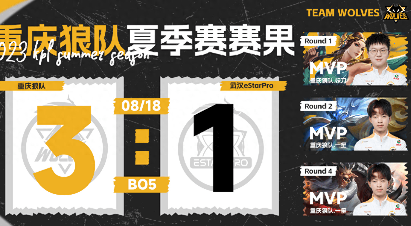 狼队3-1eStar，妖刀首个MVP，活成易峥的样子，一笙成榜一大哥_比赛_优势_实力