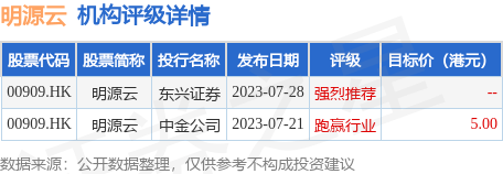 明源云(00909.HK)公布2023年中期业绩，收入约人民币7.623亿元(单位下同)，同比下降13.5%_评级_投资_行业