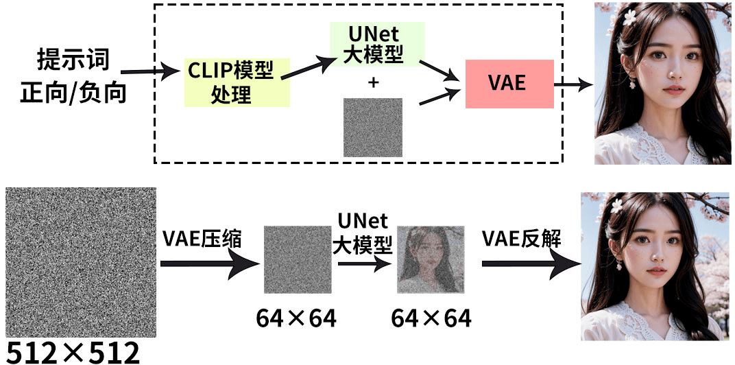 17款主流显卡Stable Diffusion AI绘图性能横向测试_深度_架构_算法