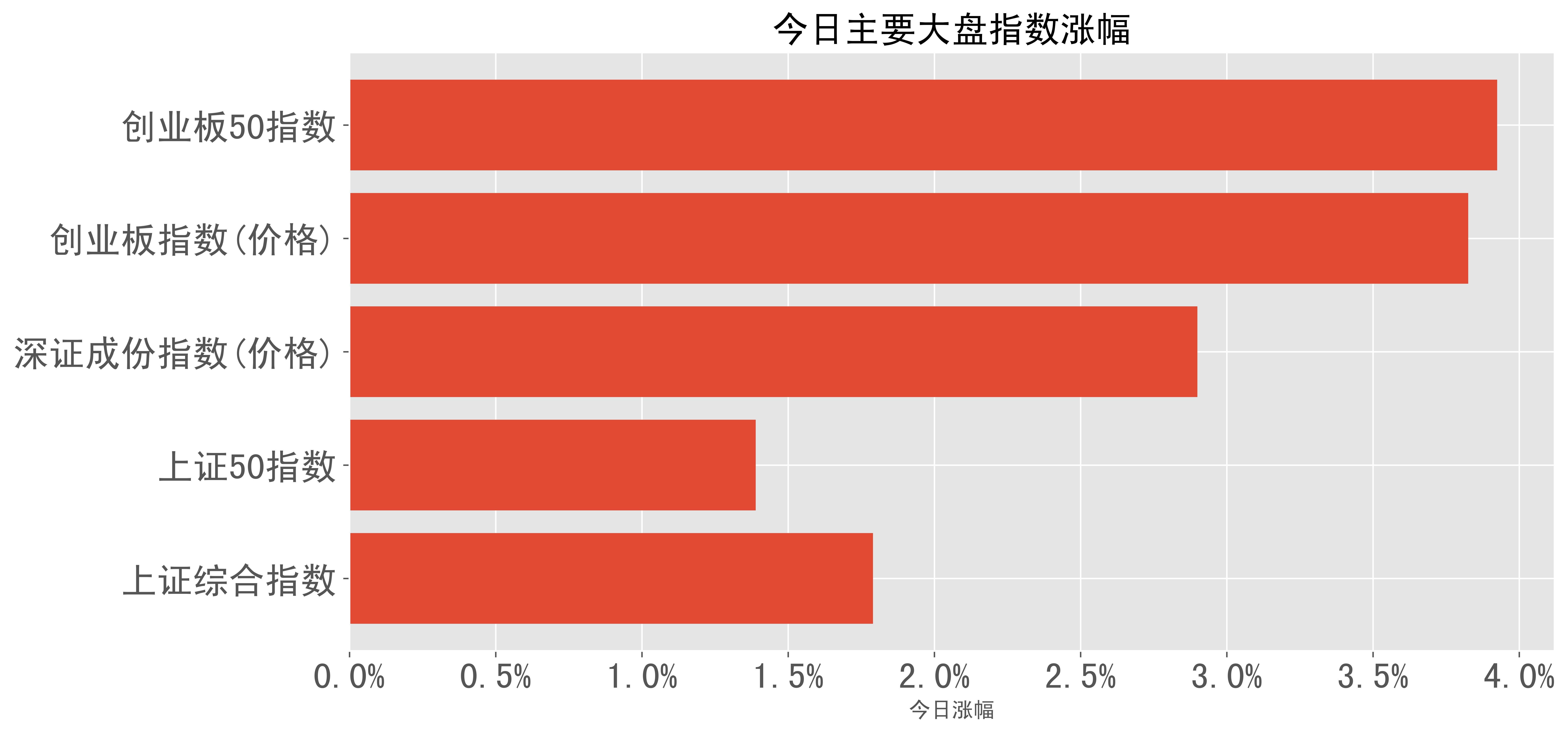 2023-08-29：A股日报-股票振幅分类榜单_股份_科技_市值