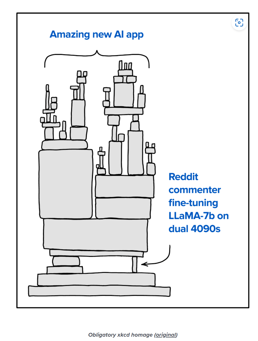 A16z宣布开源 AI 资助计划，首批支持8个开源人工智能社区_for_模型_项目