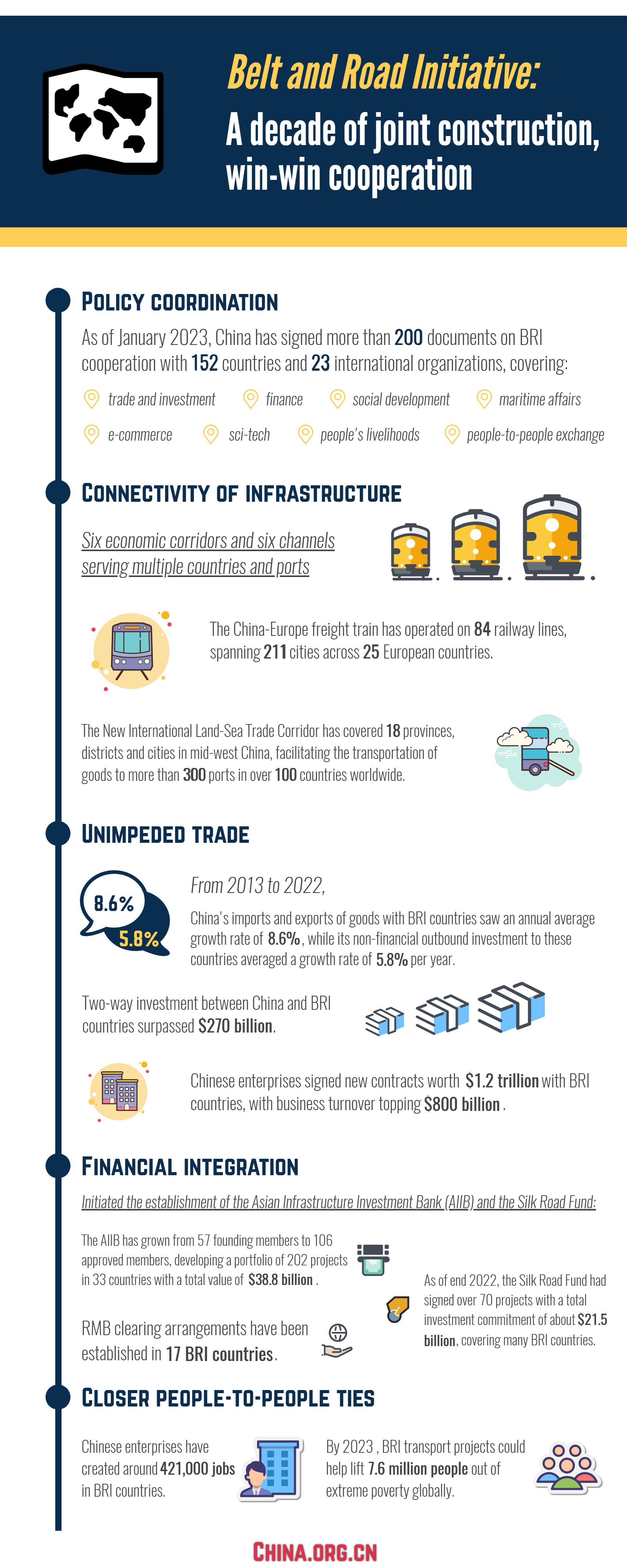 Belt and Road Initiative: A decade of joint construction, win-win cooperation_the_global_Since