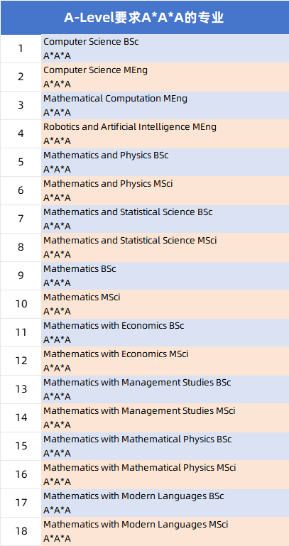 UCL各专业A-Level要求一览！这些专业只要ABB就能申请，更有专业Offer率100%！_offer_经济学_盘点