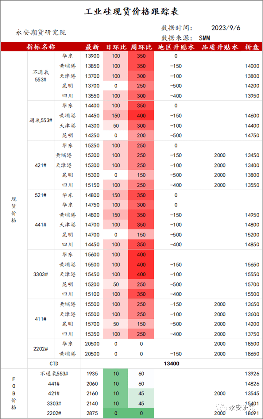 每日早报丨20230907_预期_市场_服务