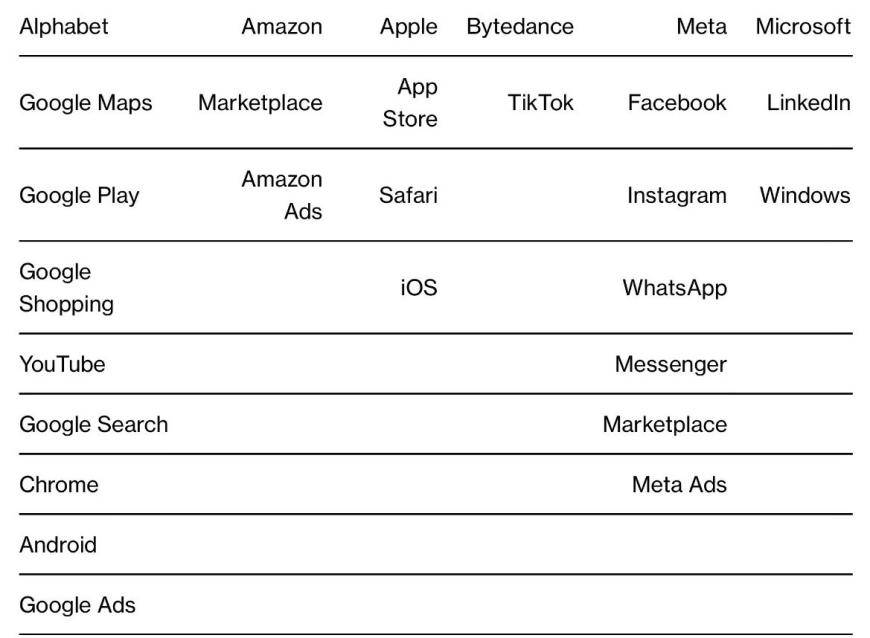 欧盟最严数字监管首批名单公布：FAAMG上榜 科技巨头核心业务面临全面改革_服务_平台