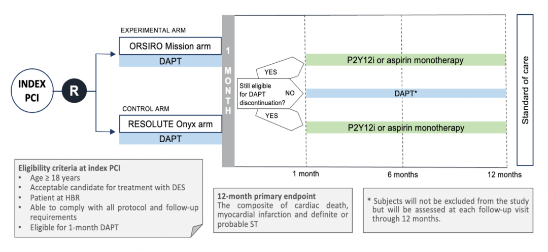 ESC 2023｜BIOFLOW-DAPT试验：可降解聚合物涂层药物支架用于HBR患者不劣于永久聚合物涂层药物支架_治疗_研究_西罗莫