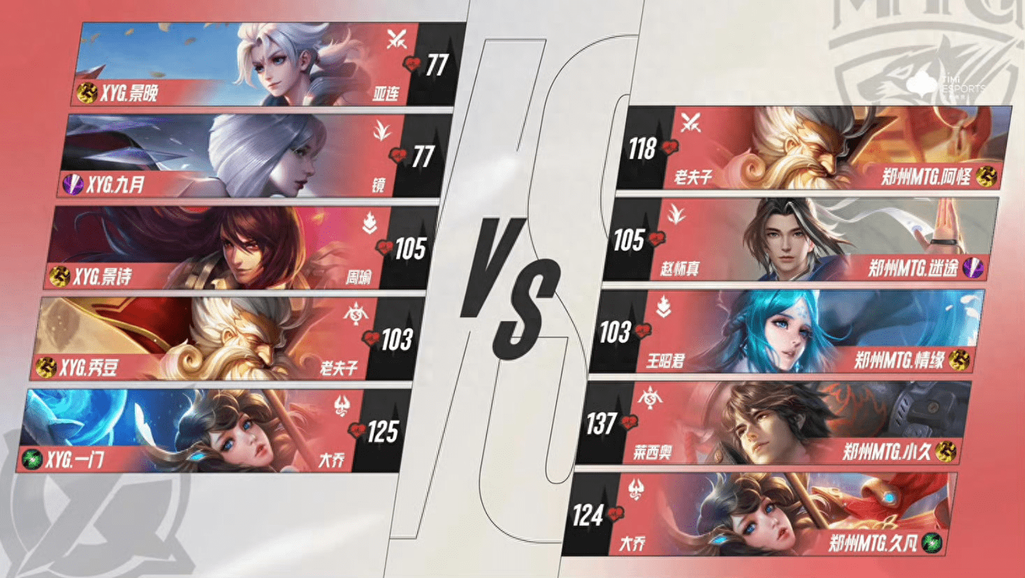 XYG半只脚回到KPL，巅峰对决亚连超标，久诚或许随MTG回K甲_王昭君_莱西_老夫子