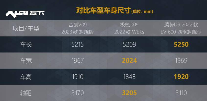 极氪009/腾势D9/合创V09 谁最能打？_搜狐汽车_搜狐网